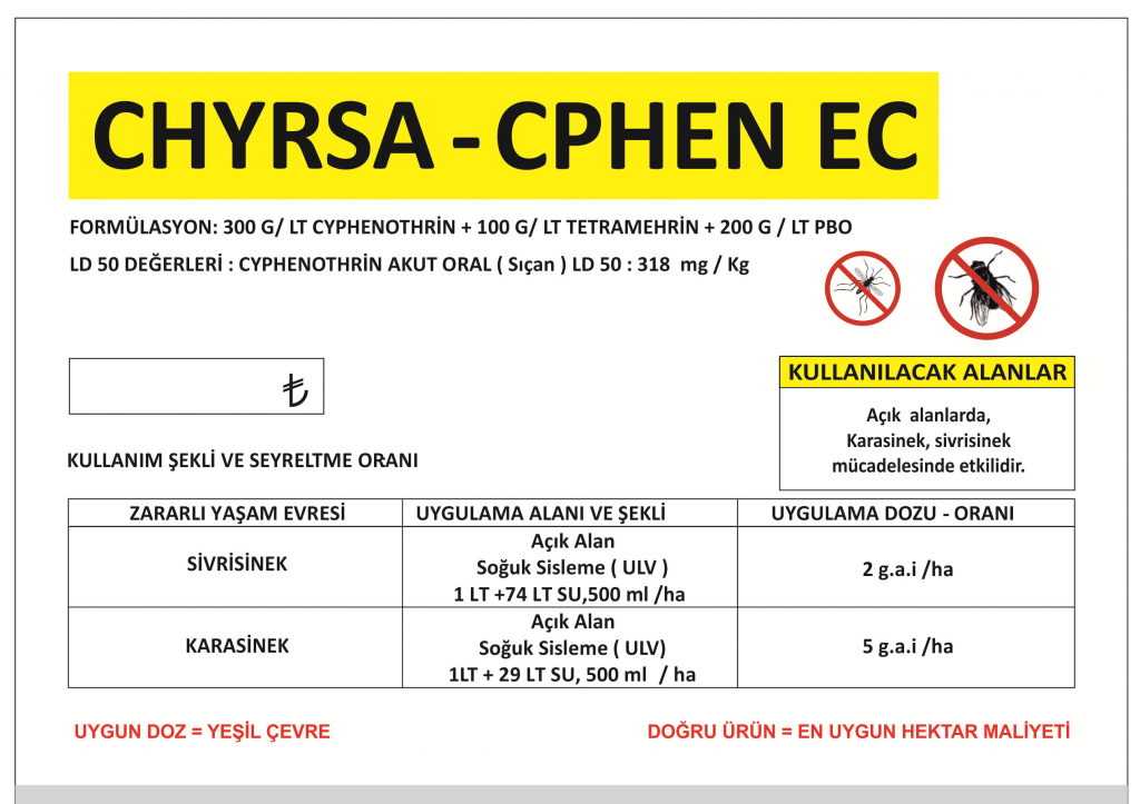 CHRYSA – CYPEN EC | Berpatek